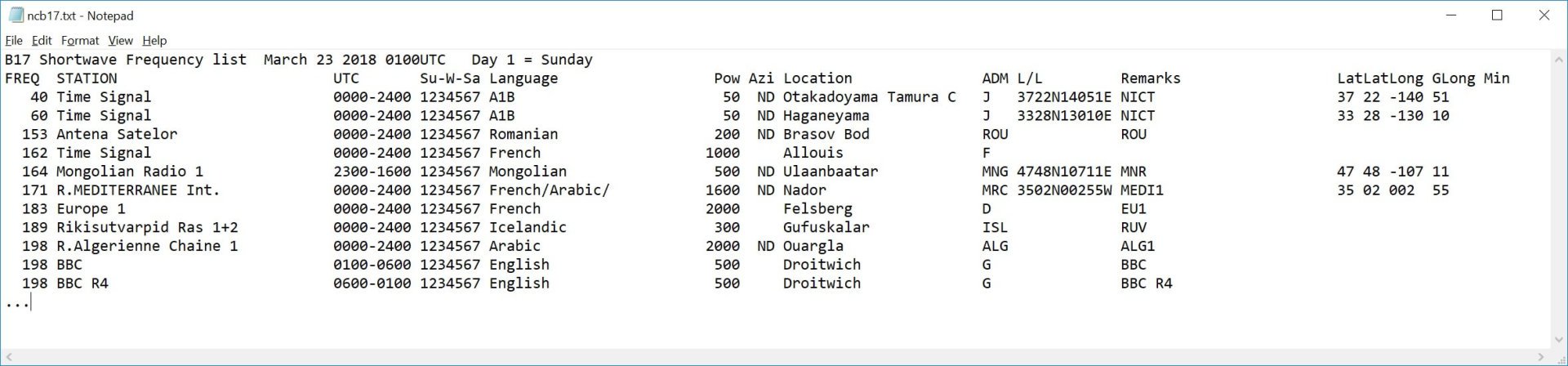 Frequency Database - SDR-Radio.com